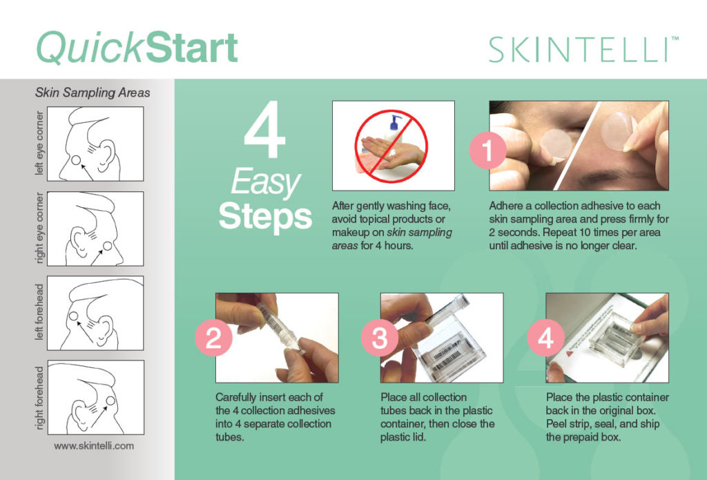 SKINTELLI Skincare Test (Standard) | SKINTELLI